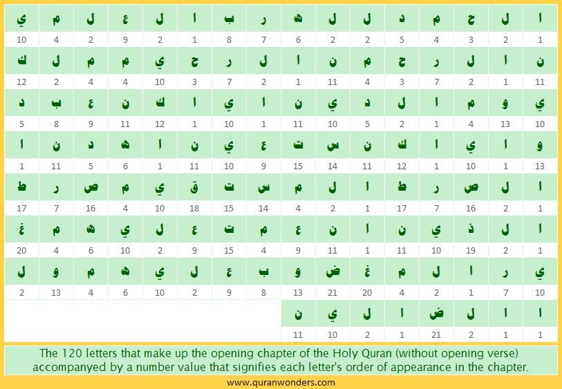 Endless Miracle of the First Chapter | Science and Mathematics in the ...